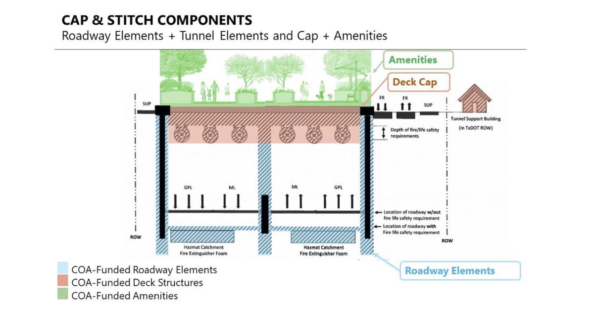Austin looks to borrow $191M for I-35 decks | Urbanize Austin